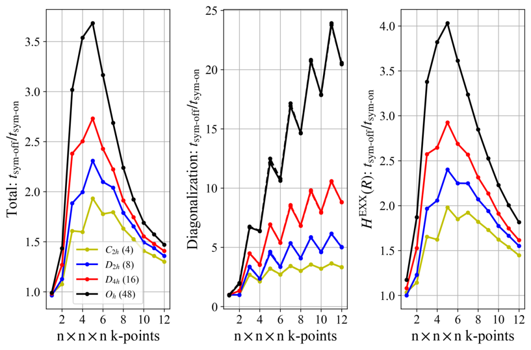What Can ABACUS Do Too? | Accelerating Hybrid Functional Calculations with Numerical Atomic ...